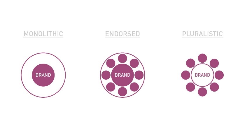 Indigo Logo Design — 12 Tips To maintain The Symmetry of Your Logo...